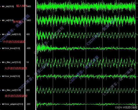 基于fpga的变步长lms自适应滤波器verilog实现包括testbench Csdn博客