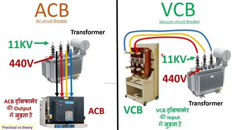 Electrical Switchgear Interview Acb And Vcb Difference Panel