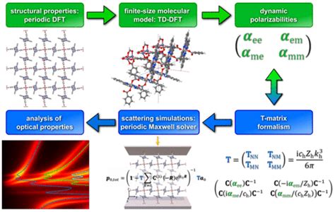 Turbomole Today And Tomorrow Journal Of Chemical Theory And Computation