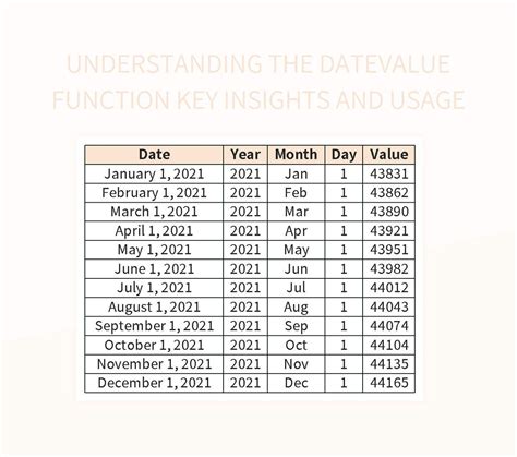Understanding The Datevalue Function Key Insights And Usage Excel