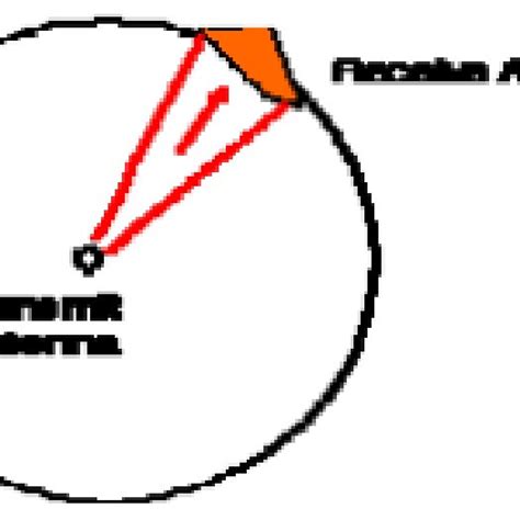 Line Of Sight Propagation Download Scientific Diagram