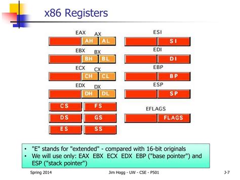 PPT CSE P501 Compiler Construction PowerPoint Presentation Free