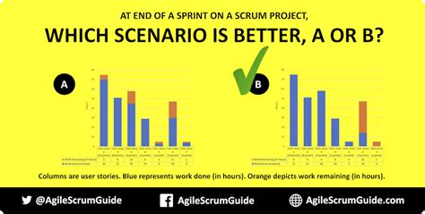 Limit Work In Progress Agile Scrum Guide Book Blog