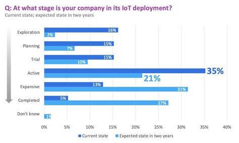 Iot Reaches The Inflection Point