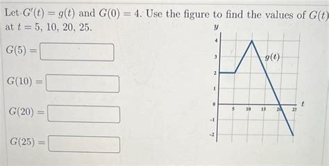 Solved Let G T G T And G Use The Figure To Find The Chegg Com
