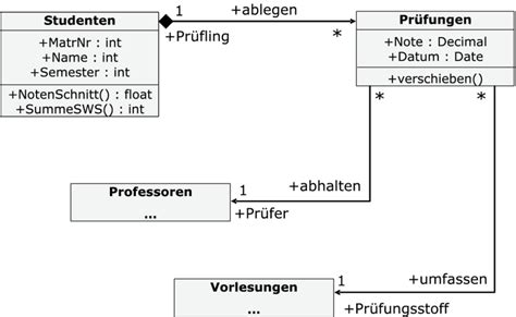 Ablaufdiagramme Foxwiki