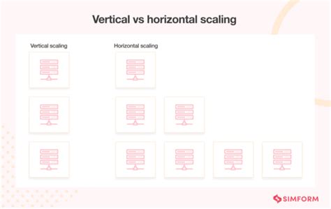 What Are The Bottlenecks Of Scaling Database And How To Solve Them