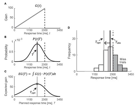 Figure 2 From Transcranial Direct Current Stimulation Over Dorsolateral Prefrontal Cortex