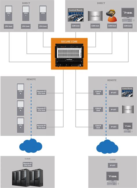 IHSE Delivers TRUE KVM The Essential Features Of Mission Critical KVM Systems IHSE