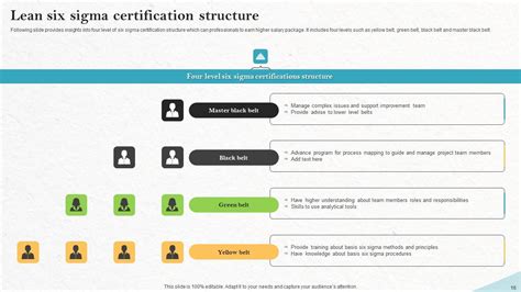 Six Certifications Ppt Powerpoint Presentation Complete Deck With Slides
