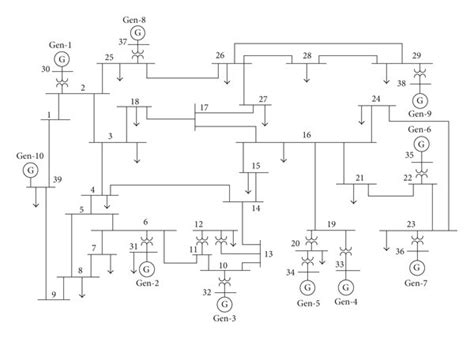 Ieee New England Power System Download Scientific Diagram