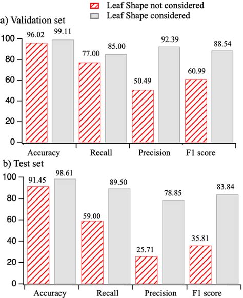 Figure 1 From Design And Implementation Of A Lightweight Deep Cnn Based Plant Biometric