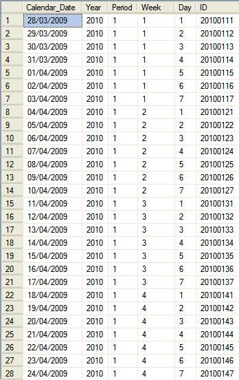 Creating Custom Calendars In Sql Server Analysis Services