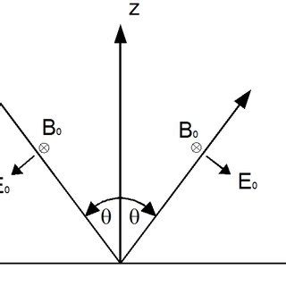 Geometry Of The Reflection Calculation Download Scientific Diagram