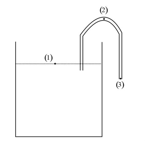 Solved Chapter 3 Problem 68p Solution Munson Young And Okiishis