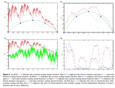 Questions With Answers In FRACTALS Science Topic