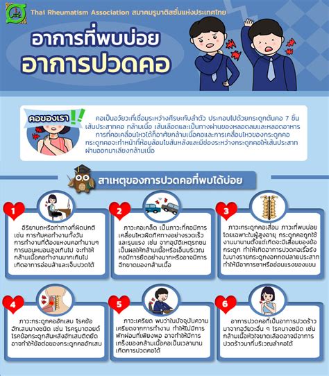 อาการปวดคอ