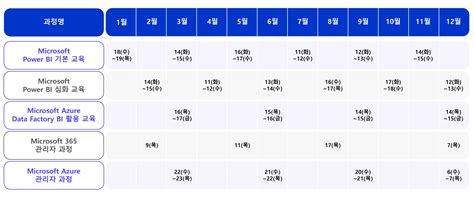 클라우드 스쿨다이나믹러닝 소개 엠클라우드브리지