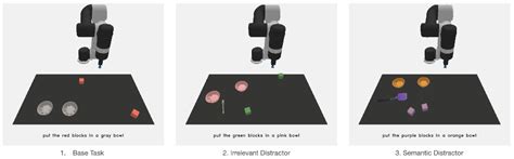 Pdf Semantic Anomaly Detection With Large Language Models 2023