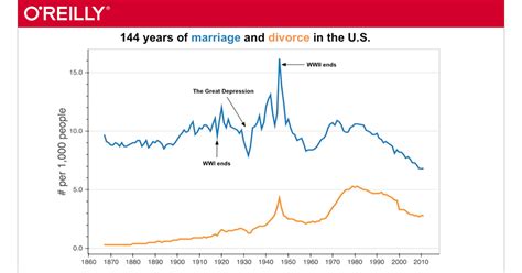 Data Visualization Basics With Python Video