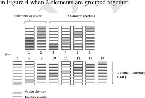 Figure 1 From Design And Optimisation Of A Phased Array Transducer For Ultrasonic Inspection Of