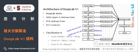 ShowMeAI知识社区