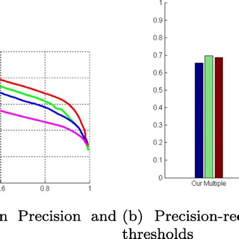 Evaluation Results Of Single Map Saliency Detection Algorithm In Cooke Download Scientific