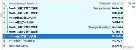 Idea 实现git Rebase操作详解idea Rebase Csdn博客 Idea 实现git Rebase操作详解idea Rebase Csdn博客