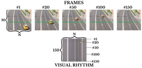 논문 리뷰 Efficient Video Based Alpr System Using Yolo And Visual Rhythm