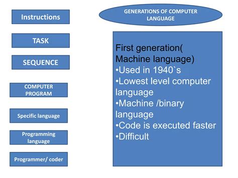 Introduction To Programming Concepts Pptx Programming Languages