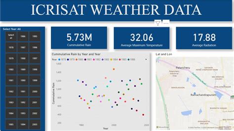 Dataanalysis Powerbi Pandas Udokike Daniel