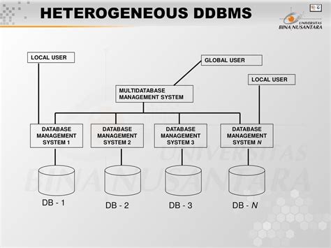 session 4 distributed database and computer network ppt download