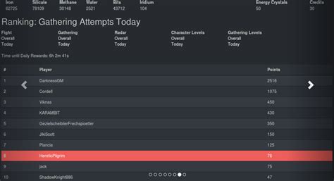 Directive Alpha Top Web Games