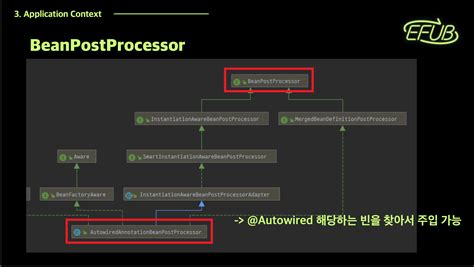 [퍼비톡] application context