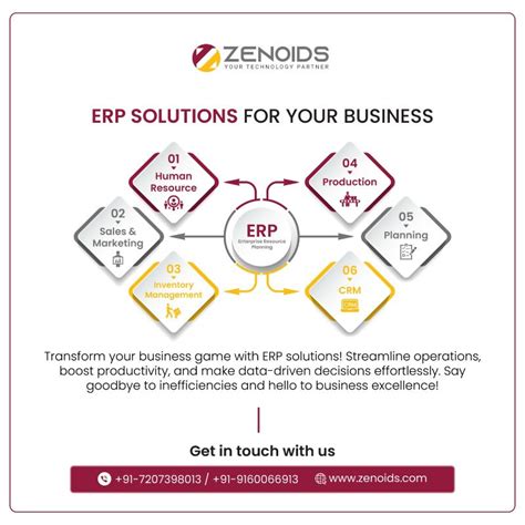 zenoids on linkedin zenoids erp zenoidstech businesstransformation zenoidssolutions…