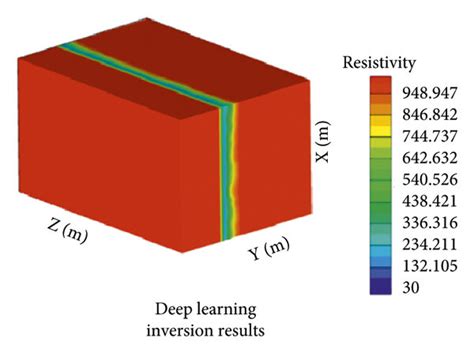 Inversion Results Of Faults A Resistivity Model B Traditional