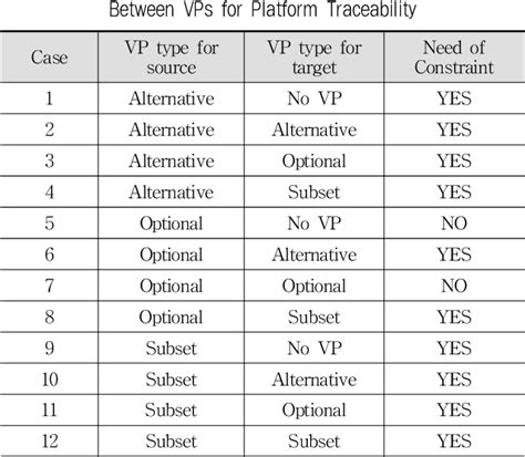 Table 1 From Modeling Traceability Between Software Product Line Requirements And Architecture