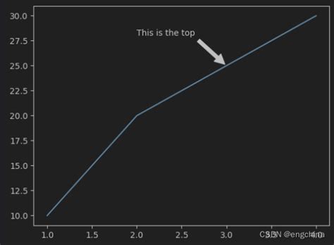 Python Matplotlib 的学习笔记 Python Matplotlib 的学习笔记
