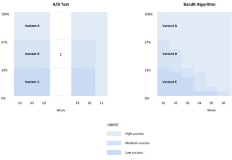 Lecture 08 A B Testing Karteikarten Quizlet