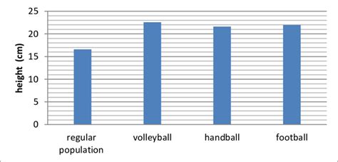 Height Of Jump In One Time Jump Test Without Arms In We Can See The Download Scientific Diagram