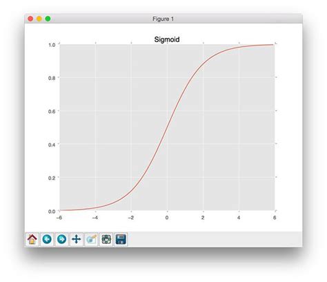 Gradient Descent With Python Pyimagesearch