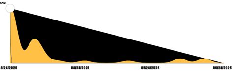 CVE 2024 45484 Exploits Severity Feedly