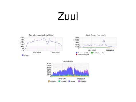 Architecture Of Massively Scalable Distributed Systems Infoshare