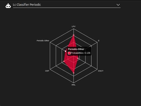 Javascript How Can I Make That All The Chart In A Radar Chart Js Show