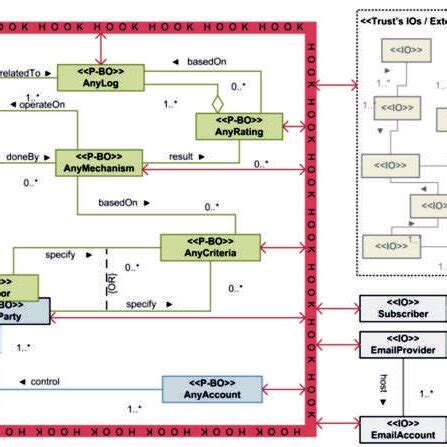 Realizing Vertical Architectural Scalability With SSM Download Scientific Diagram