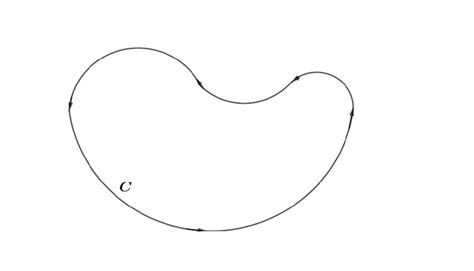 A Simple Closed Smooth Curve On The Surface Download Scientific Diagram