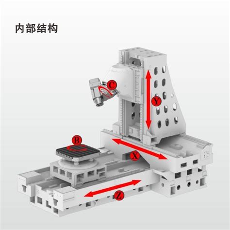 Five Axis Machining Center V