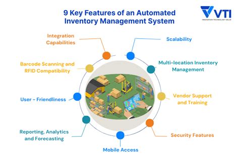 Automated Inventory Management 6 Must Knows Before Implementing Vti