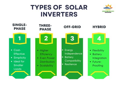 Buy Solar Inverters Comparison Between Single Phase Three Phase Off
