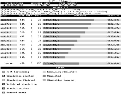 Dist Graphical User Interface Download Scientific Diagram
